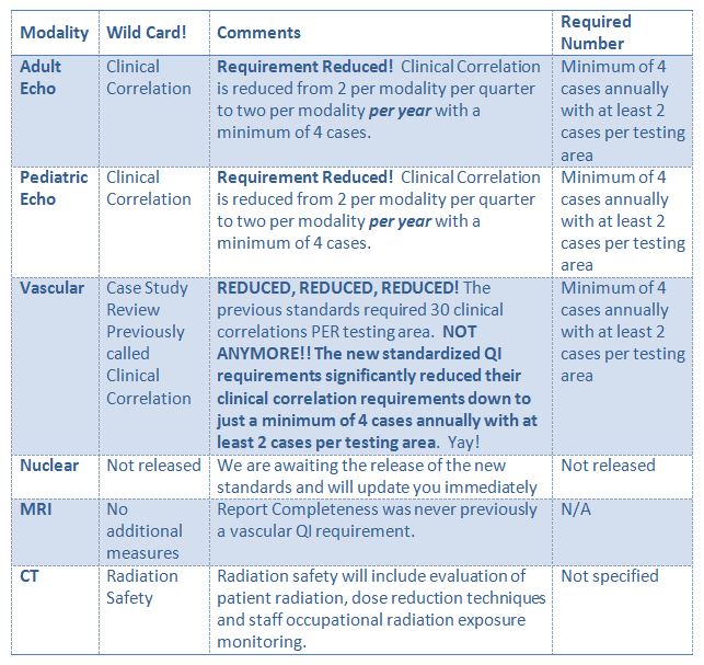 2016 New Accreditation Quality Improvement (QI) Program for ALL Imaging Modalities Cardioserv
