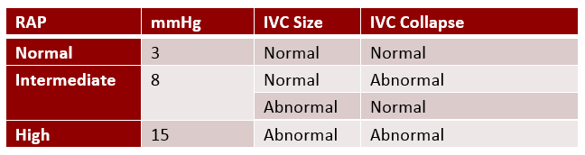 8 Things to Know About Estimation of RAP via Echocardiography Cardioserv