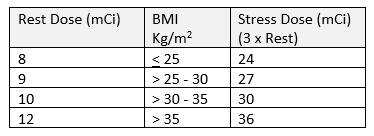 Essential Steps to Creating MPI Patient Centered Imaging Protocols ...