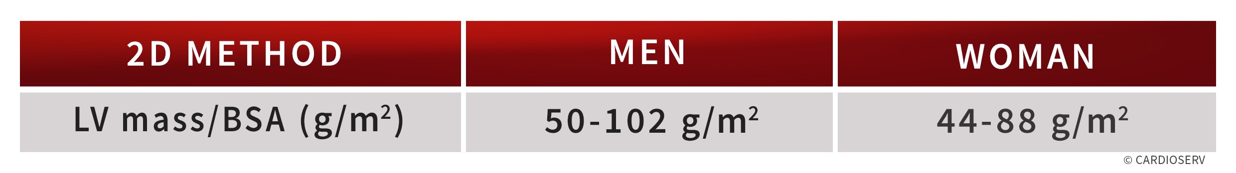 Calculating LVM via 2D Truncated Ellipsoid Method Cardioserv