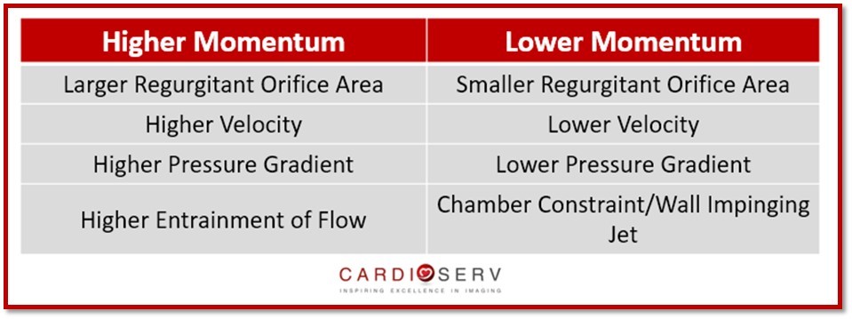 7 Factors that Influence Color Doppler Appearance Cardioserv
