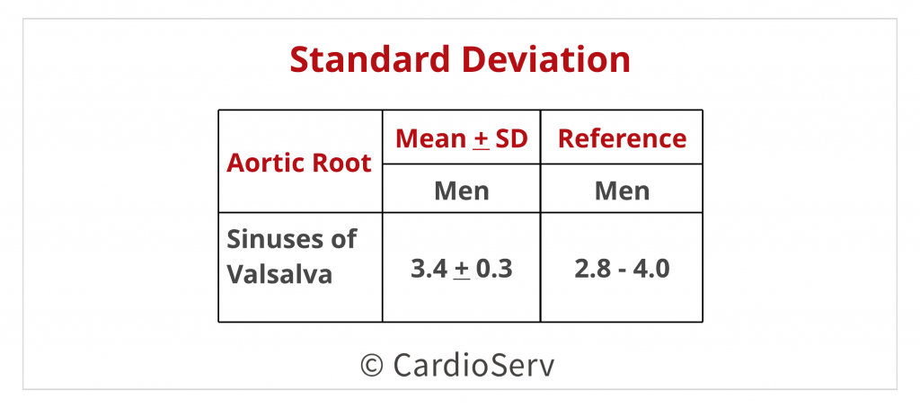 How to Calculate Echo Reference Ranges Cardioserv