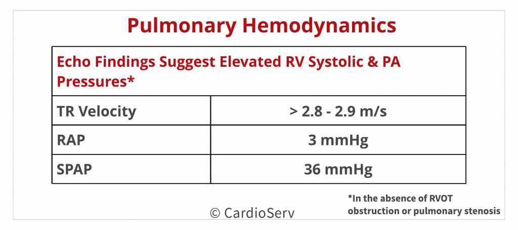 What the Heck is the Cut-Off Value for RVSP?! Cardioserv
