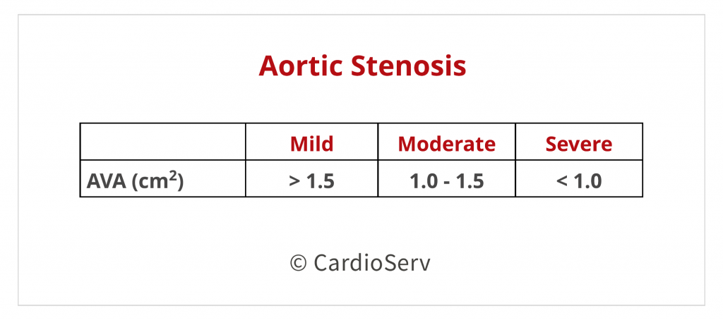 Aortic Stenosis: Breaking Down the Continuity Equation Cardioserv