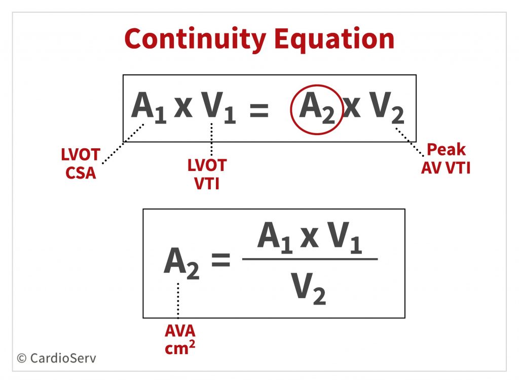 Aortic Stenosis: Breaking Down the Continuity Equation Cardioserv