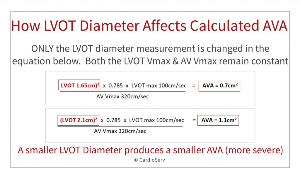 Aortic Stenosis and Mismatch Values Cardioserv